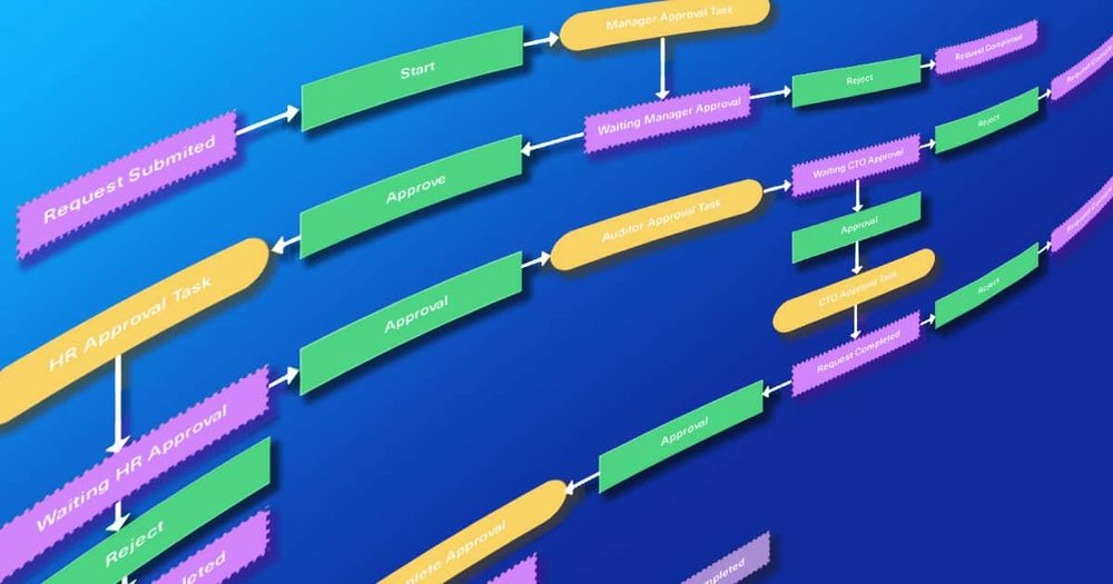Low Code SaaS Workflows Low Code SaaS Workflows