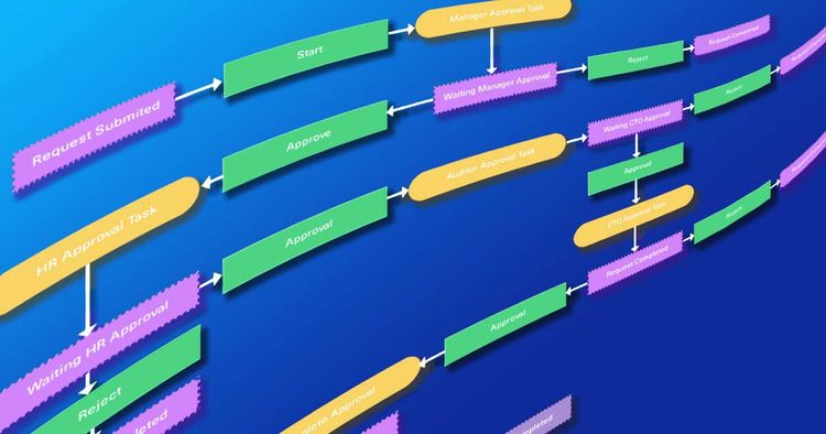 Low Code SaaS Workflows